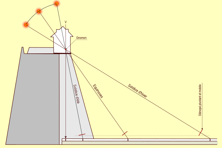 Time Pieces at the National Planetarium – Museum Volunteers, JMM