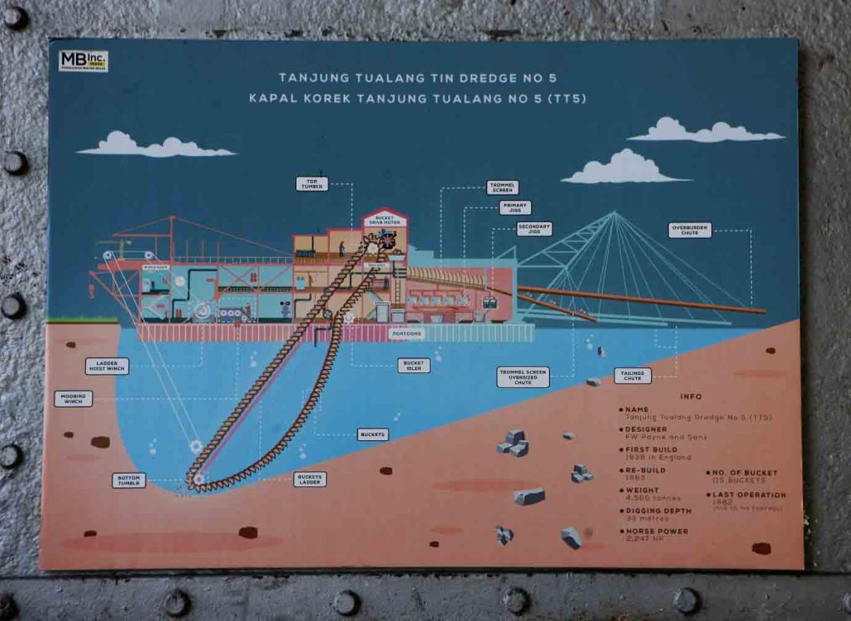 Tanjung Tualang Tin Dredge No. 5 (TT5) – A Refurbished Dredge in All ...